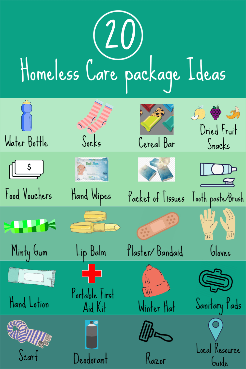 Homeless care package checklist : What to include in your care package